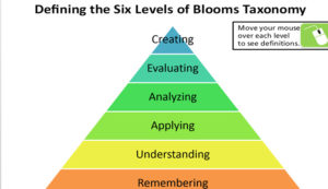Blooms Taxonomy: An Interactive Guide | E-Gallery | University of ...