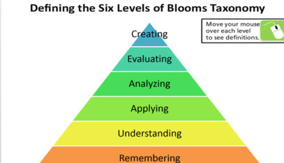 Blooms Taxonomy: An Interactive Guide | E-Gallery | University of ...