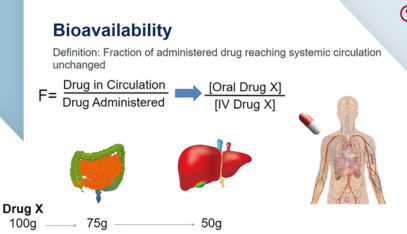 Drug Dosing Calculations: an interactive approach to maintenance and ...