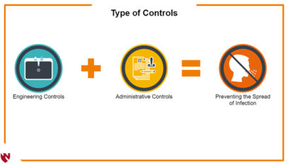 administrative controls | E-Gallery | University of Nebraska Medical Center