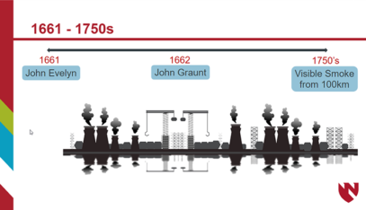 History of Air Pollution | E-Gallery | University of Nebraska Medical ...