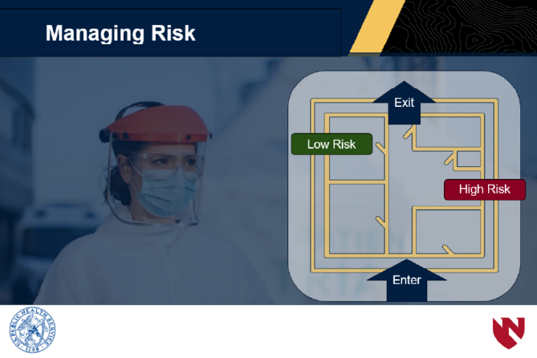 Risk Assessment and Deployment: Section Two | E-Gallery | University of ...