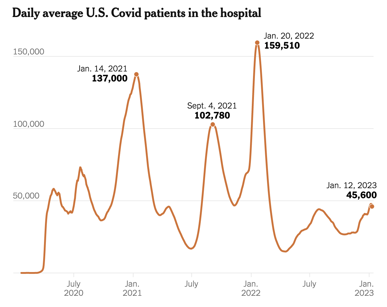 A Better Covid Winter | The Transmission | University of Nebraska ...
