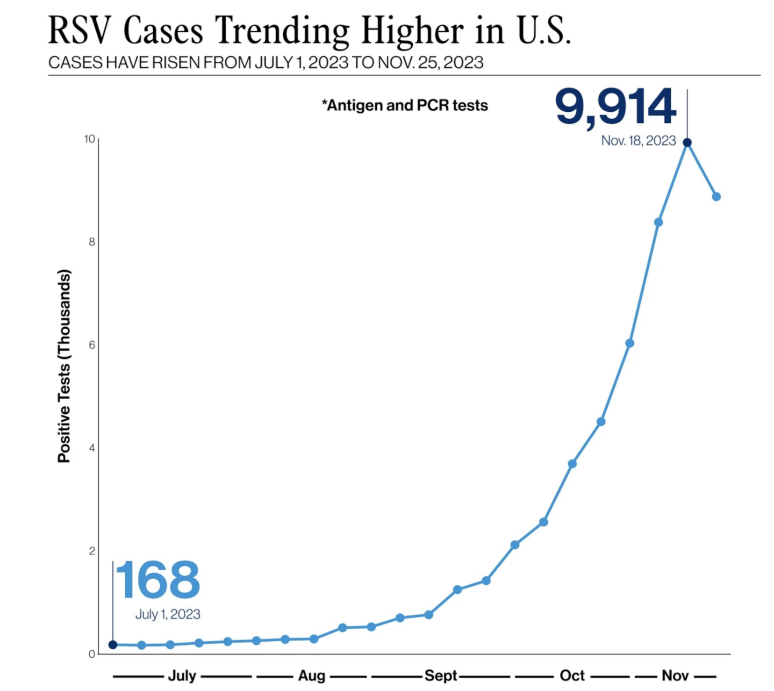RSV in winter 2023: Everything you need to know about symptoms ...