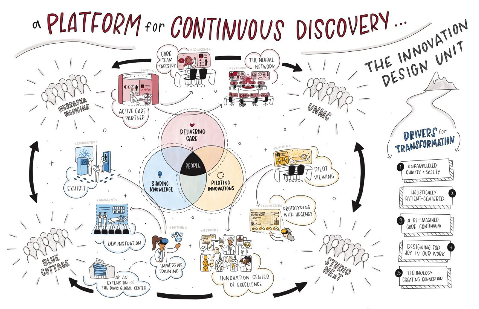 Innovation Design Unit wraps up first phase of planning | Newsroom ...