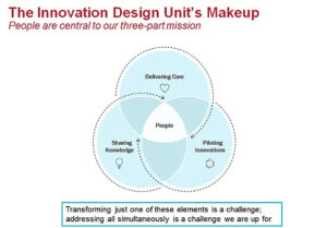 Planning continues for Innovation Design Unit | Newsroom | University ...