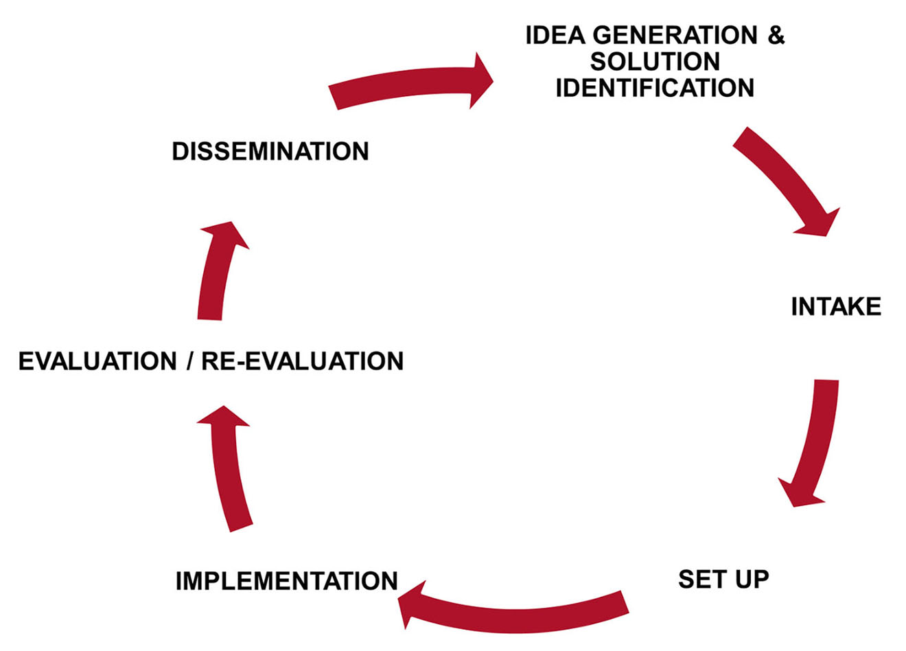 The driving force behind the Innovation Design Unit | Newsroom ...